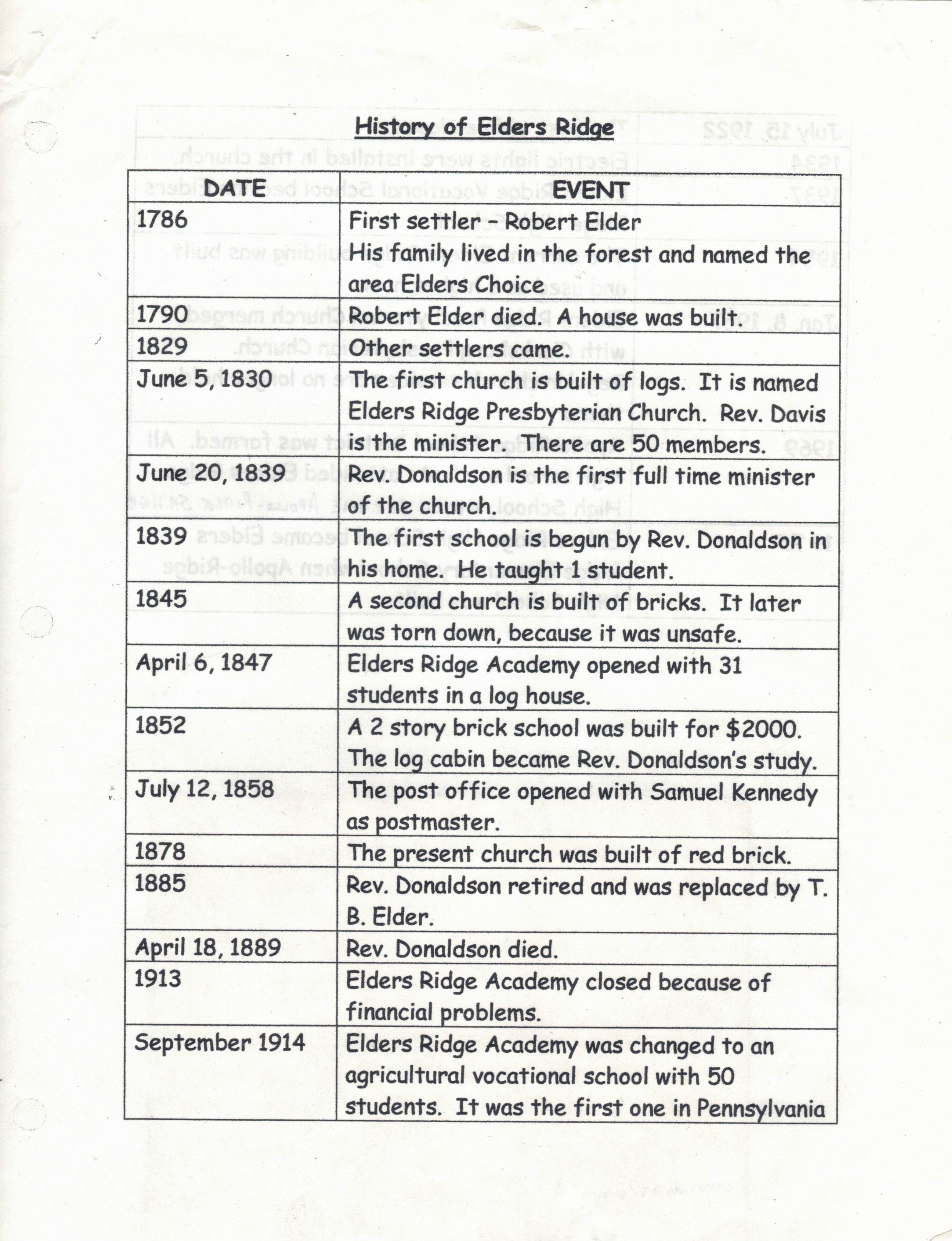 Elders Ridge Academy – Apollo Area Historical Society