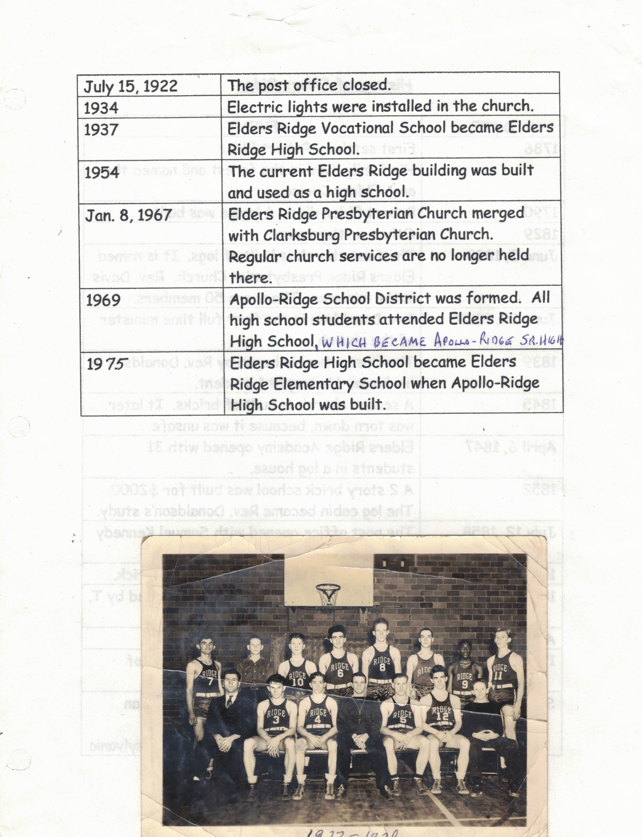 Elders Ridge Academy – Apollo Area Historical Society